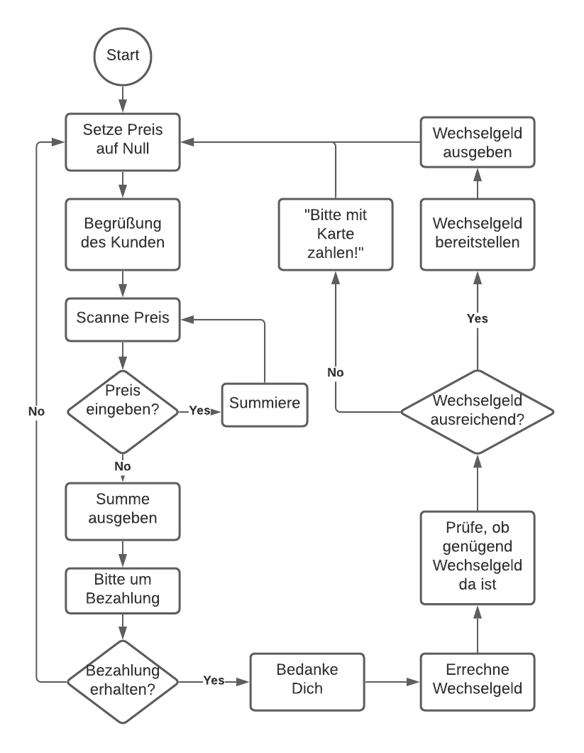oliver_killgus – Bachkiesl